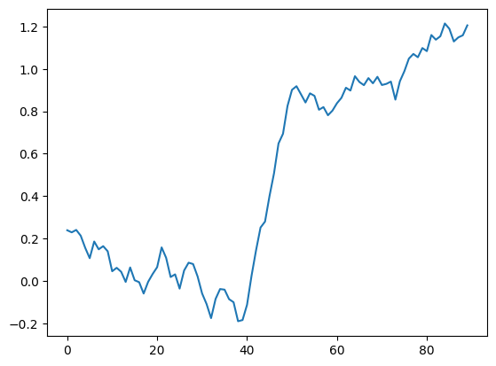 📝 Image Filtering — Winter 2025 ENGR131: Introduction to Programming for Engineers